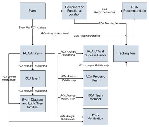 General Reference Apm Classic Ge Digital