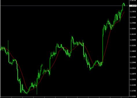 Download Xo Mtf Indicator For Mt4