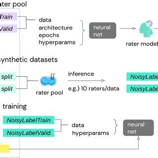 Qualitative Comparison Among Real Human Labels Our Pseudo Labeling Download Scientific