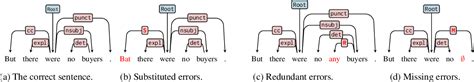 Figure 2 From Ungrammatical Syntax Based In Context Example Selection