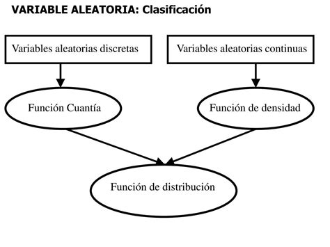 Ppt Tema 2 Variable Aleatoria Unidimensional Powerpoint Presentation Id 2964404