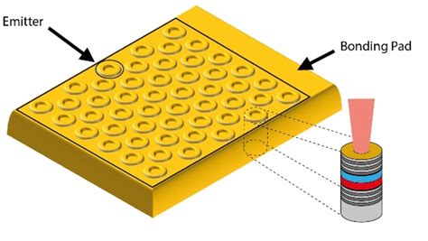 Vcsel Arrays Laser Scientist