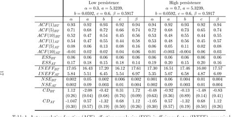 Pdf First Order Integer Valued Autoregressive Processes With