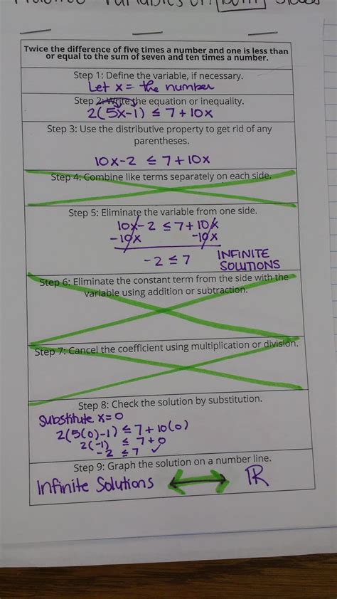 Solving Equationsinequalities With Variables On Both Sides Graphic Organizers Math Love