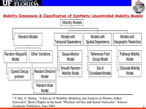 outline mobile ad hoc networks and mobility classification ppt download