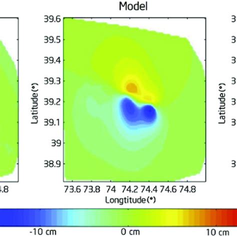 The Coseismic Deformation Observation Model And Residual Distribution