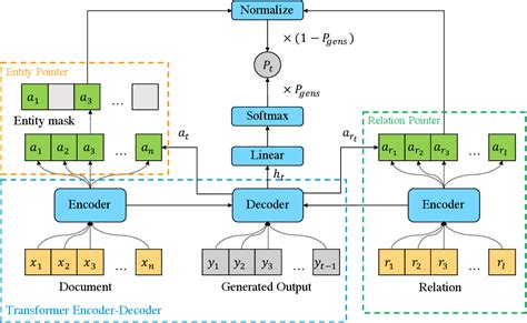 figure 3 from faithful abstractive summarization via fact aware