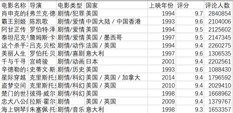 Python数据分析学习笔记 Csdn博客