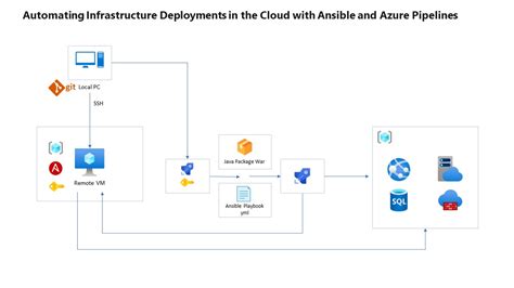 architecture slides azure azure infrastructure and migration
