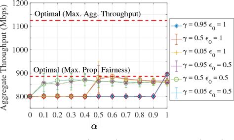 Figure 1 From Implications Of Decentralized Q Learning Resource