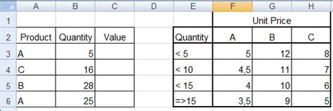 Excel Get Value From Double Entry Table Stack Overflow