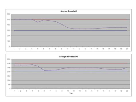 Long Range Mine Planning Using Mathematical Programming Ppt