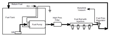 Fuel Supply Spitronics Support