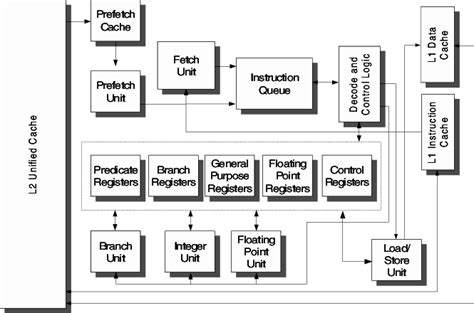 Reference Architecture Based On Vliw Core Download Scientific Diagram