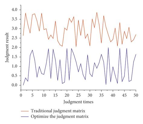 comparison result of a judgment matrix download scientific diagram