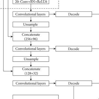 Architecture Of The Proposed Object Detection Network Download Scientific Diagram