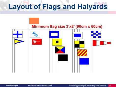 Pin By William Kirk On Sailing Race Start Flag Sequence Flag Sizes Flag Racing