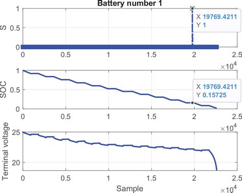Battery Terminal Voltage Collapse Detection For Battery 1 Via Algorithm Download Scientific