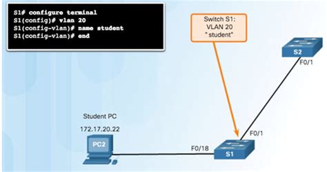 Scaling Networks V6 0 Instructor Materials Chapter 2 Scaling VLANs
