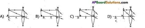 Light Reflection And Refraction Class 10 Mcq Ap Board Solutions