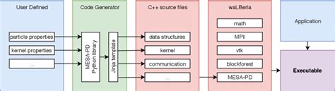 How To Ensure Cross Browser Compatibility With Flexbox