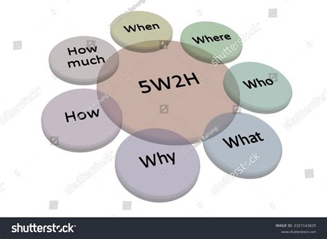 Tpm Chart Over 6 Royalty Free Licensable Stock Illustrations