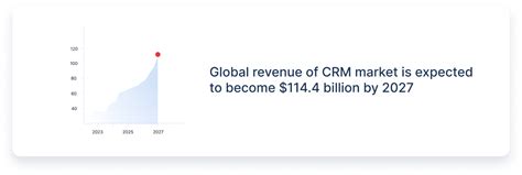 Microsoft Dynamics 365 Crm Vs Salesforce Most Searched Crm Comparison