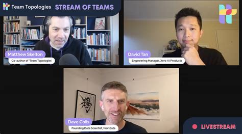 Team Topologies In Action Effective Structures For Machine Learning