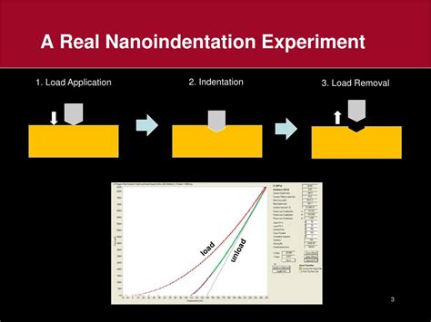 Ppt Fem Modeling Of Instrumented Indentation Powerpoint Presentation