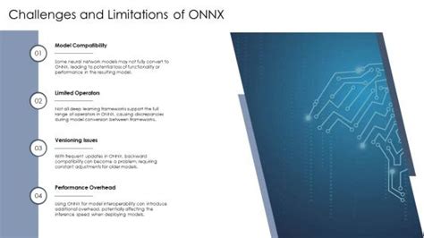 challenges and limitations of onnx ppt sample st ai ss ppt powerpoint