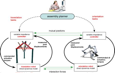 Design And Prototyping Of A Spherical Parallel Machine Based On 3 Cpu Kinematics Intechopen