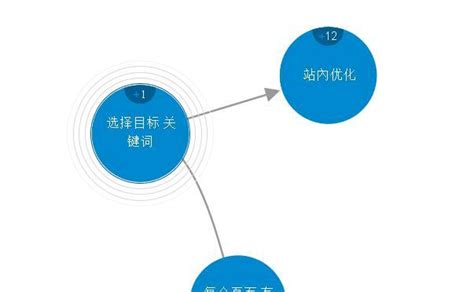 Seo实战（从研究到链接构建的全面指南） 8848seo
