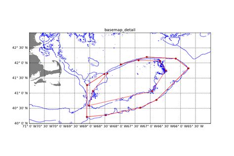 Python Matplotlibplot A Line Closed Stack Overflow