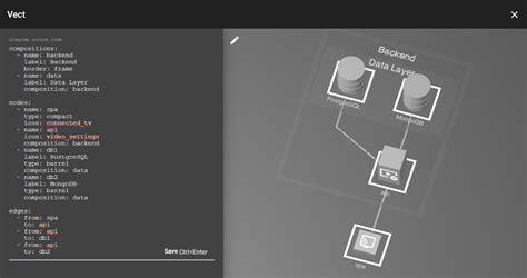 Sponsor Makimenko On GitHub Sponsors GitHub