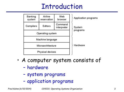 PPT Operating Systems Evolution And Functions PowerPoint Presentation ID