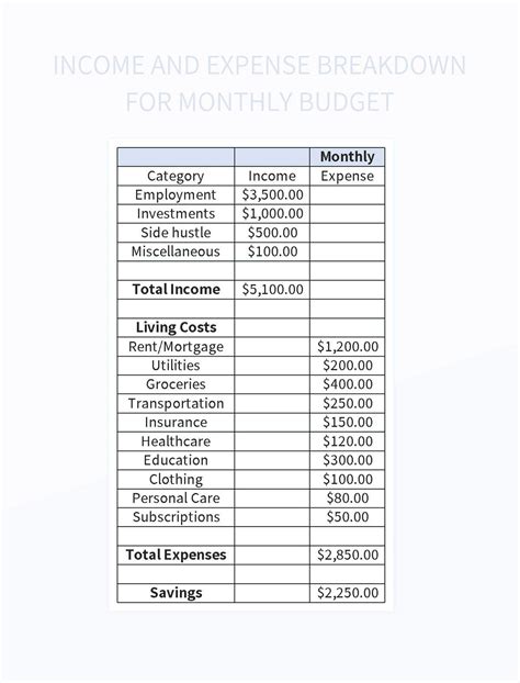 Breakdown Expenses At Harry Brawner Blog