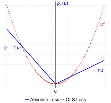 Mathematics Special Issue Computational Statistics Data Analysis