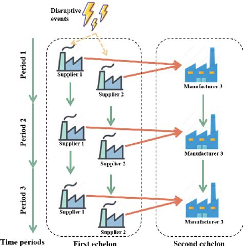 figure 1 from a bi objective robust dynamic bayesian network method for