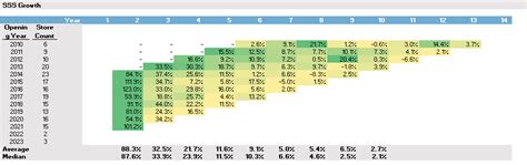 User Cohort And Subscription Analysis Efinancialmodels