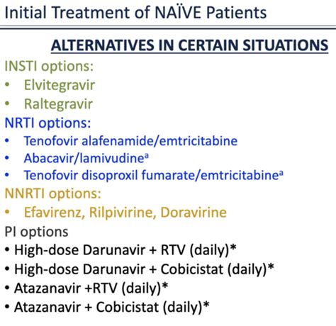 Comprehensive Review Of Hiv Medications And Treatment Regimens