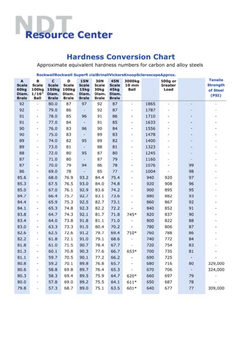Hardness Conversion Chart Printable Pdf Download