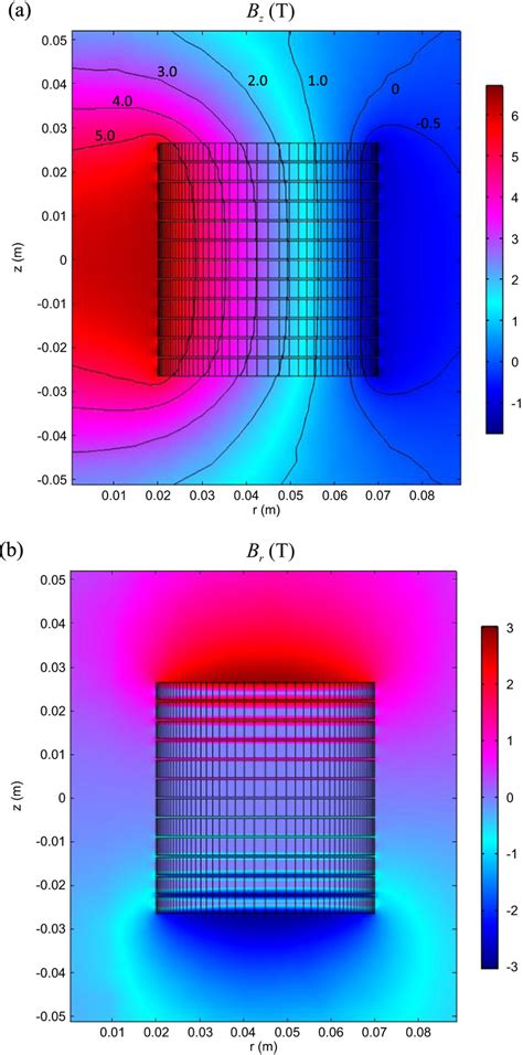 The Axial Field Distribution A And Radial Field Distribution B In