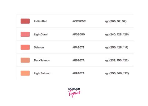 Font Color In HTML How To Change Font Color In HTML Scaler Topics