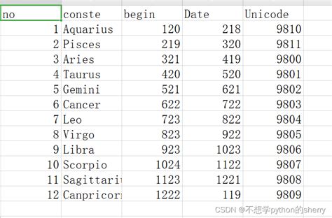 文件的操作（基础篇） Csdn博客