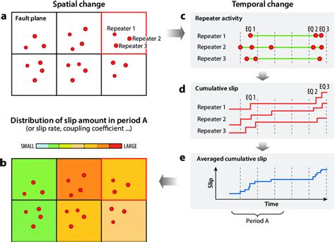 Example Of An Estimation Method To Determine The Spatiotemporal Download Scientific Diagram