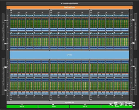Gpu架构与算力 奔跑的ic