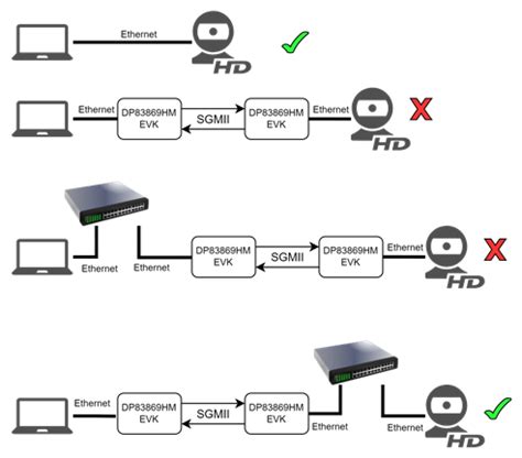 DP83869EVM Phy Back To Back Packet Loss When Connecting A GigE Vision Camera Interface Forum