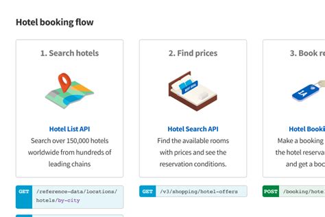 amadeus api examples amadeus gds self service and enterprise apis