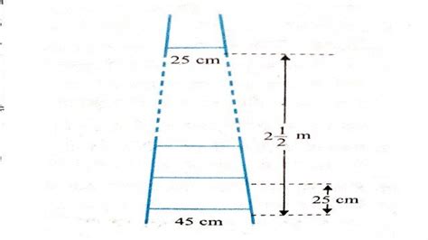 Arithmetic Progression In Class 10 Mathematics Satyam