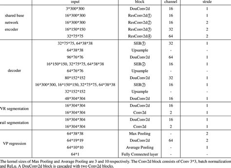 The Proposed Network Structure Contains Shared Base Network Encoder